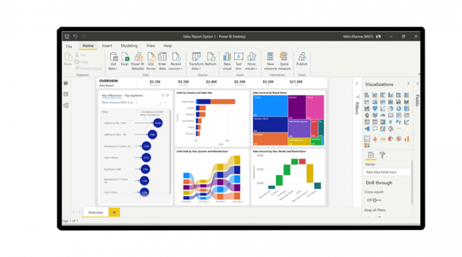 Microsoft Power Platform: A future-proof IT landscape | 4PS
